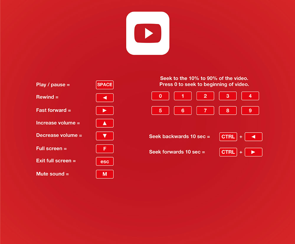 Social Media Keyboard Shortcuts To Improve Your Productivity Milan Aryal